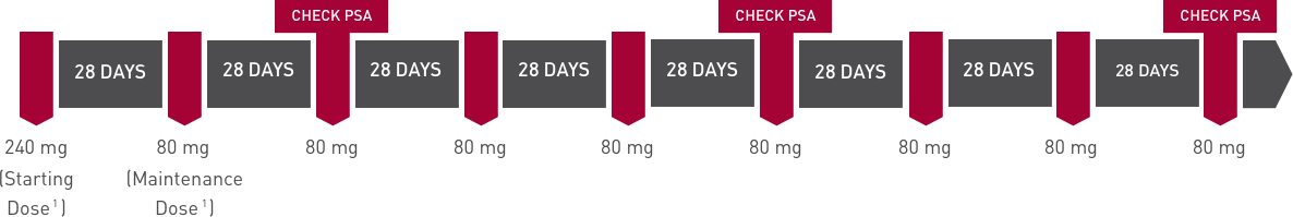 How to Dose & Administer | Firmagon® (degarelix) for Advanced Prostate ...